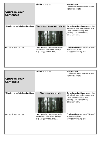 Year 7 Creative Writing (Gothic Fiction) | Teaching Resources