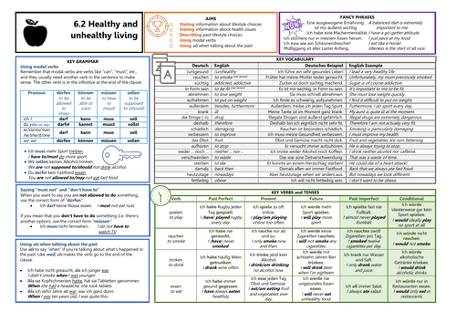 Knowledge Organiser (KO) for German GCSE AQA OUP Textbook 6.2 - Healthy ...