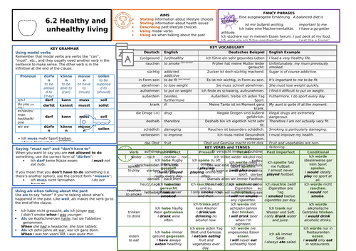 GCSE German Knowledge Organisers (KOs) - Set of 10 (6.1 to 12.1) to ...