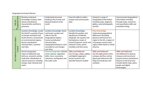 Geography Curriculum Planner Guide using KS2/3 National Curriculum ...