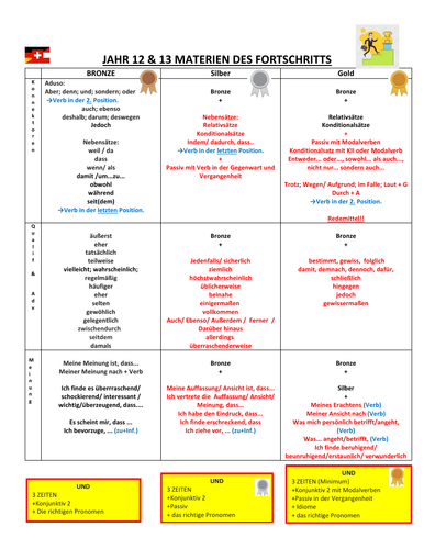 Sprechen und Schreiben IB German B, A levels German, IGCSE: Materien ...