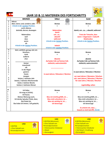 Sprechen und Schreiben IB German B, A levels German, IGCSE: Materien ...
