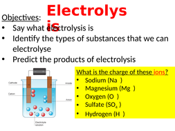 Electrolysis | Teaching Resources