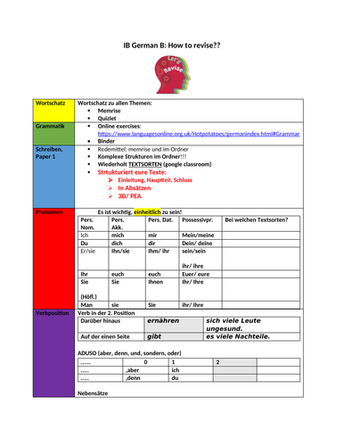IB German B, Materialien zur Wiederholung, Revision | Teaching Resources