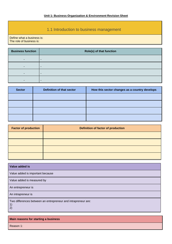 IBDP Business Management: Unit 1 Organisations & Environment Revision ...