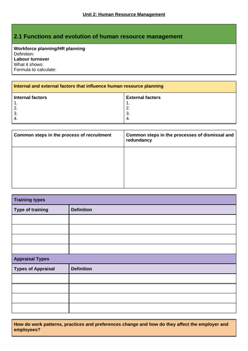 IBDP Business Management: Unit 2 Human Resource Management Revision ... IBDP Business Management: Unit 2 Human Resource Management Revision ...