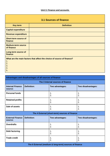 IBDP Business Management: Unit 3 Finance & Accounts Revision Workbook ...