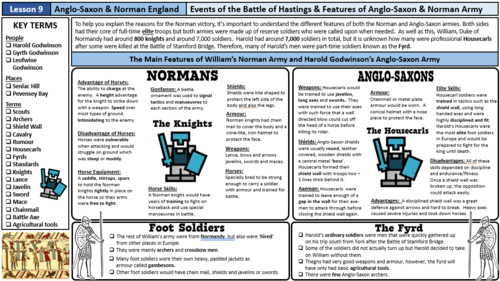 Anglo-Saxon & Norman England: Fact Sheets Revision Home Learning ...