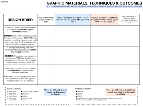 NCFE L1 Graphic Design UNIT 01 SCHEME OF WORK NEW | Teaching Resources