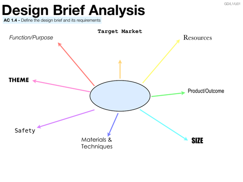 NCFE L1 Graphic Design UNIT 01 SCHEME OF WORK NEW | Teaching Resources