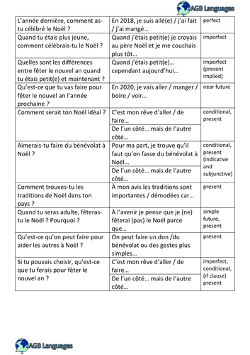 French Christmas/New Year Tenses Speaking | Teaching Resources
