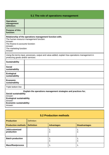 IBDP Business Management: Unit 5 Operations Management Revision ...