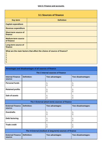 IBDP Business Management whole course revision workbook Bundle (all ...