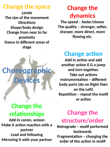 Choreographic Devices ASDR Resource | Teaching Resources