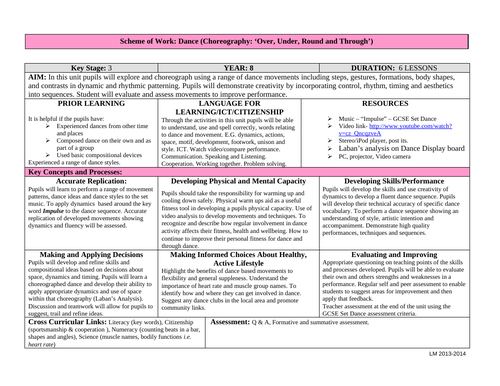 KS3 Dance Choreography SOW | Teaching Resources