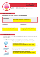 Latent Heat | GCSE Physics | Teaching Resources