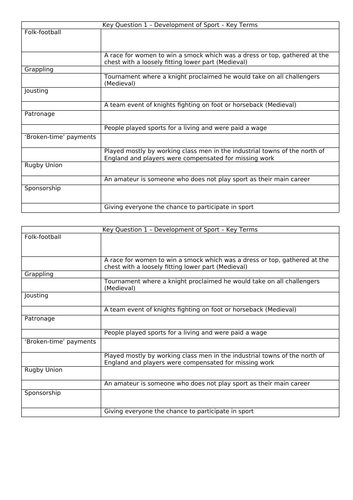 Eduqas History Entertainment & Leisure - Key Question 1: Sport ...