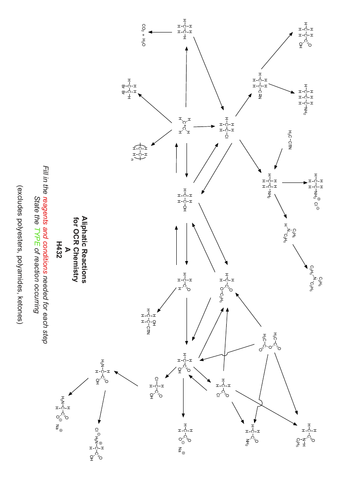 Organic reaction pathways for OCR A Level Chemistry A | Teaching Resources Organic reaction pathways for OCR A Level Chemistry A | Teaching Resources