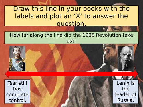 What was the impact of WWI on Russia? | Teaching Resources