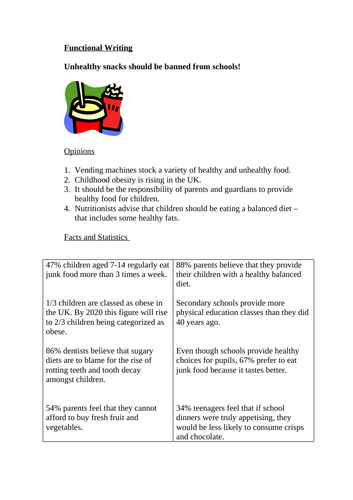 Functional Writing | Teaching Resources