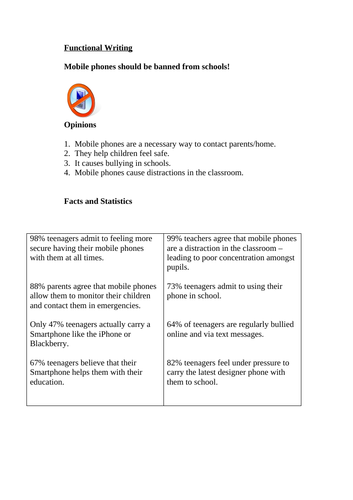 Functional Writing | Teaching Resources