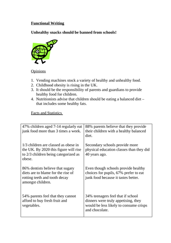 Functional Writing | Teaching Resources