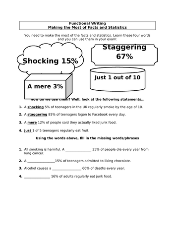 Functional Writing | Teaching Resources