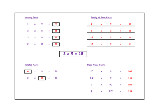 Multiplication Facts | Teaching Resources