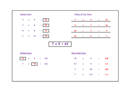 Multiplication Facts | Teaching Resources