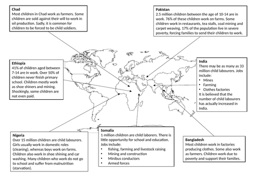 Industrial Revolution - Child Labour | Teaching Resources