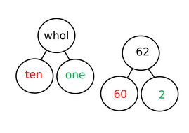 KS1 year 2 Maths Working Wall Display addition & subtraction titles ...