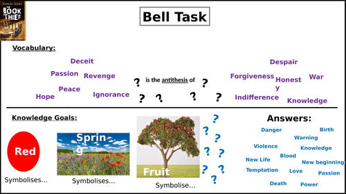 The Book Thief Full SOW | Teaching Resources