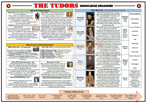 KS2 Tudors Knowledge Organiser/ Revision Mat! | Teaching Resources