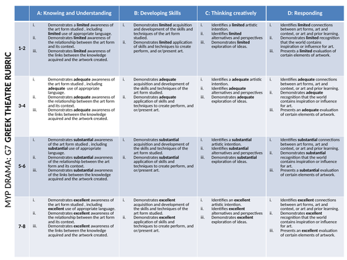 GREEK THEATRE UNIT - DRAMA | Teaching Resources