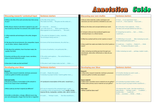 Annotation guide's I have developed over the years | Teaching Resources