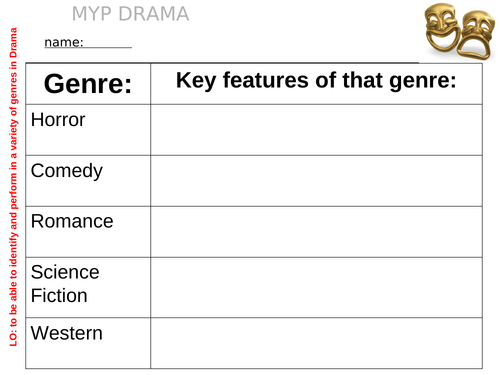 INTRODUCTION TO DRAMA - 4 Lessons | Teaching Resources