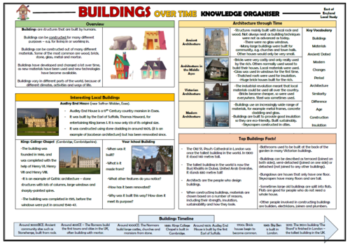 KS1 Buildings Over Time - Local Study - Knowledge Organiser! | Teaching ...