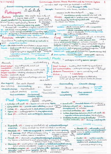 OCR A Level Biology Communicable Disease Revision Poster | Teaching ...