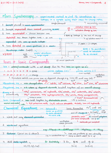 OCR A Level Chemistry Atoms, Ions & Compounds Revision Poster ...
