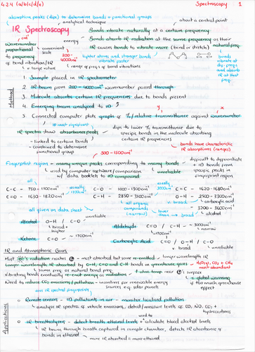OCR A Level Chemistry Spectroscopy Revision Poster | Teaching Resources