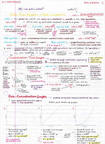 OCR A Level Chemistry Rates of Reactions Revision Poster | Teaching ...