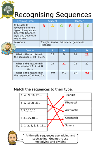Types of Sequences | Teaching Resources