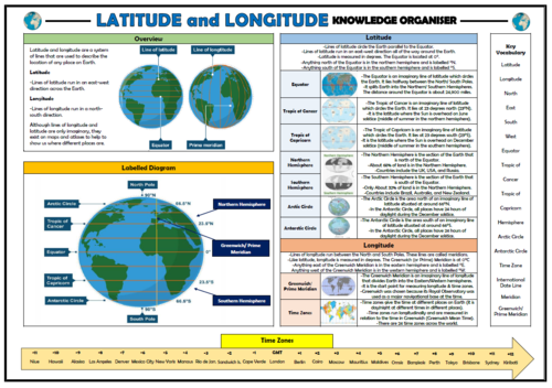 Latitude and Longitude Knowledge Organiser - KS2 Geography! | Teaching Resources