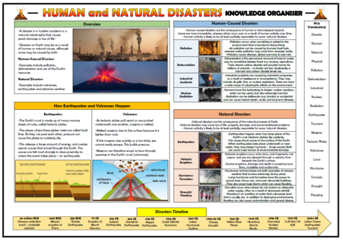 Human and Natural Disasters Knowledge Organiser - KS2 Geography ...