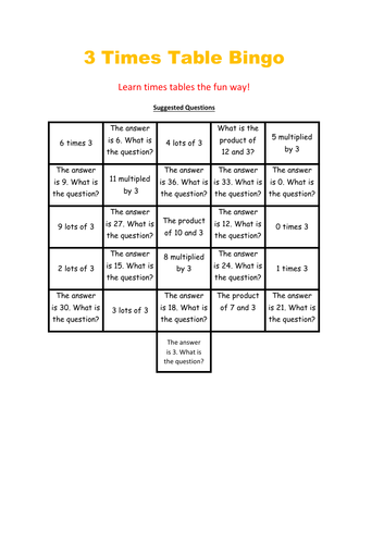 3x table Bingo | Teaching Resources
