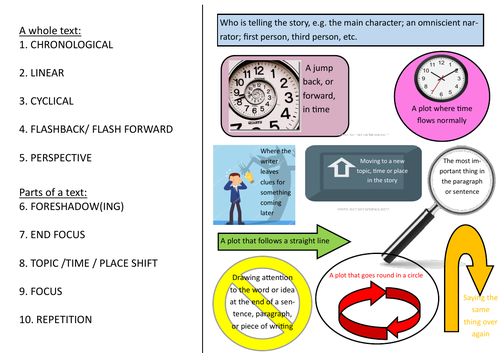 Structure techniques/terminology worksheet | Teaching Resources