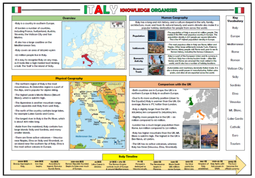 Italy Knowledge Organiser - KS2 Geography Place Knowledge! | Teaching ...