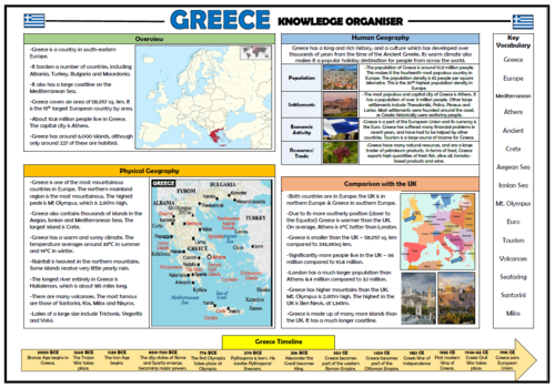 Greece Knowledge Organiser - KS2 Geography Place Knowledge! | Teaching ...
