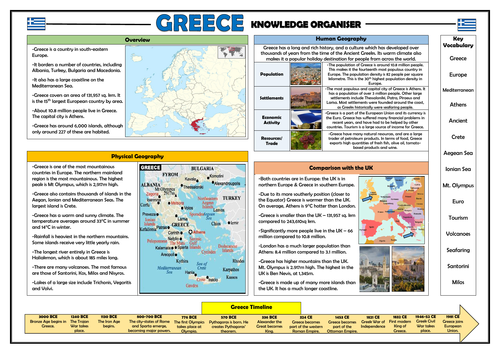 European Countries KS2 Geography Knowledge Organisers Bundle! | Teaching Resources