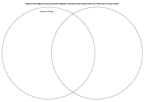 15 Comparative poetry questions - Power and conflict, AQA - venn ...
